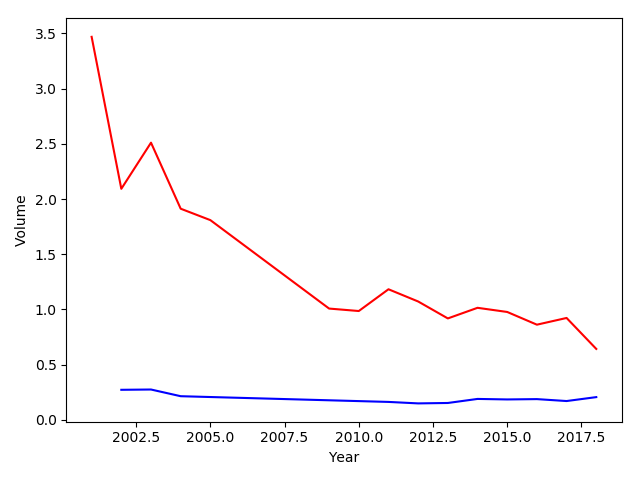 Data Science in Action: Analyzing Air Pollution (CO) in Madrid – Sergi ...