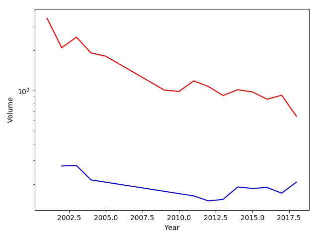 Data Science in Action: Analyzing Air Pollution (CO) in Madrid – Sergi ...